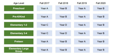 2017-20-Rotation-Chart-r - Gospel Light